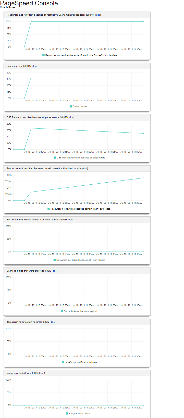 Nginx Vhost And Rewrites For Ipboard Lemp Nginx Web Stack For Centos Almalinux